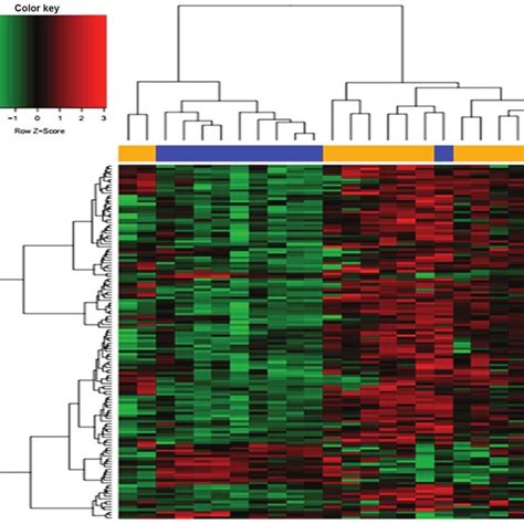 Heat Map Of Differential Gene Expression Between Alcoholic Download Scientific Diagram