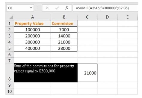 Excel SUMIF Vs SUMIFSThe Best Guide With 1 Free Video