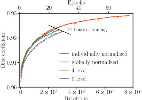 Figure 2 From A Volumetric Deep Convolutional Neural Network For