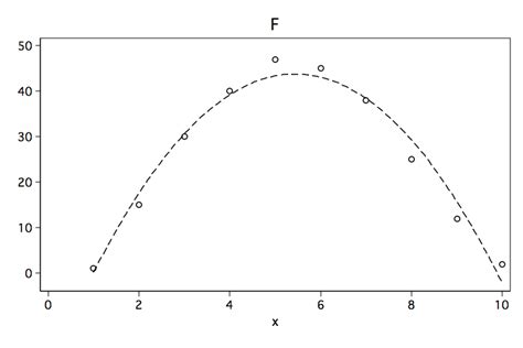 Faq How Do I Interpret The Sign Of The Quadratic Term In A Polynomial