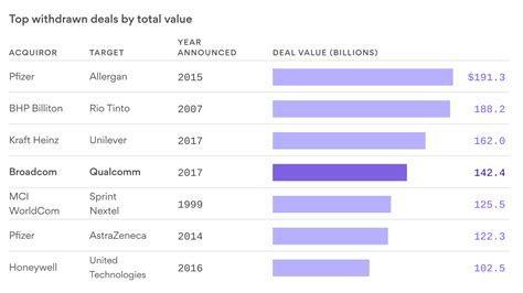 Where Broadcom S Failure With Qualcomm Ranks