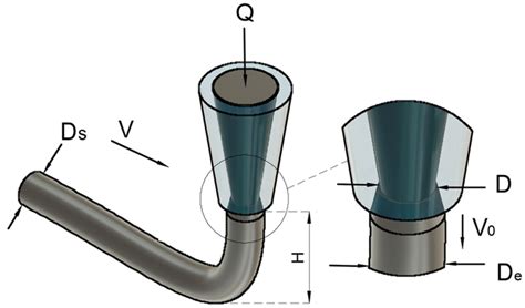 The Typical 3d Printing Parameters For Diw Method Download Scientific Diagram