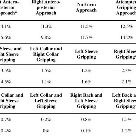 Descriptive Analysis Of Technical Tactical Indicators Presented As A Download Table