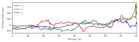 Trajectory Generate By Rovioli In Localization Mode Seems Even Worse