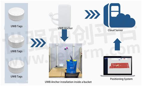 Skylab Launched Hospital Disinfection Detection And Uwb Positioning System Solution With High