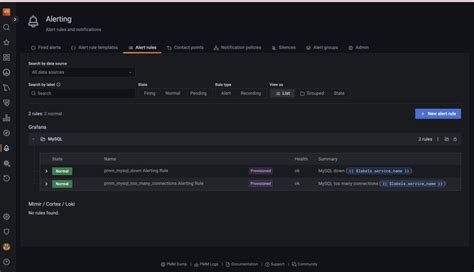 Copying Alert Rules From One Percona Monitoring And Management Server To Another