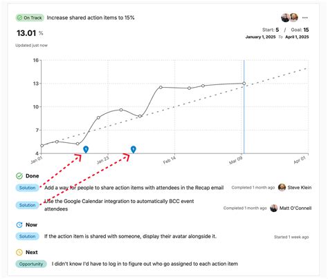 Reports Vistaly Knowledge Base