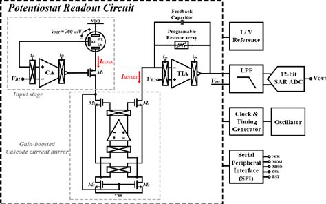 Figure 1 From A Potentiostat Readout Circuit With A Low Noise And Mismatch Tolerant Current