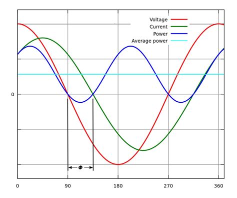 Power Factor And Power Factor Correction Pt 1 Electrical Engineering