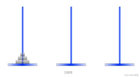 第十四届蓝桥杯集训——练习解题阶段 无序阶段 分治算法 蓝桥杯青少 分治算法 csdn博客