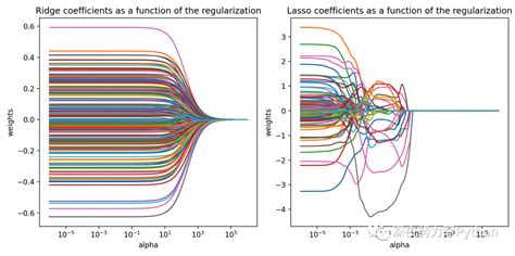 机器学习各算法的优缺点！！回推算法缺点 Csdn博客