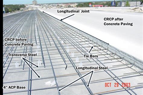 Chapter 8 Rigid Pavement Design