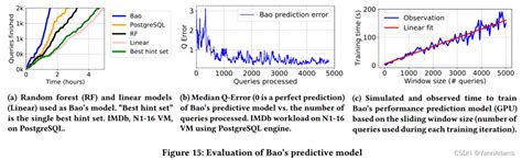 Bao Making Learned Query Optimization Practical【论文内容翻译】 Csdn博客