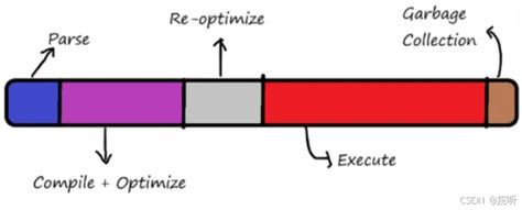 Webassembly最详教程webassembly教程 Csdn博客