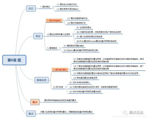 数据结构考试大纲知识点梳理 自考课程代码02331 （2012年版）计算机及应用（本科段）自考数据结构02331 大纲 Csdn博客