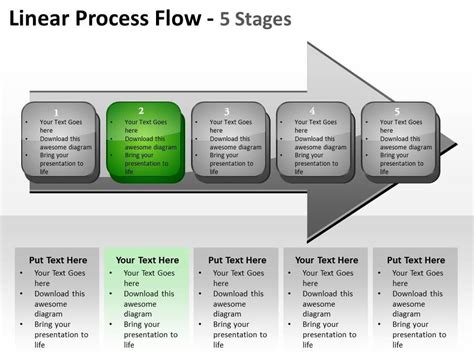 Linear Process Flow 5 Stages Shown By Awwors And Text Boxes Inside