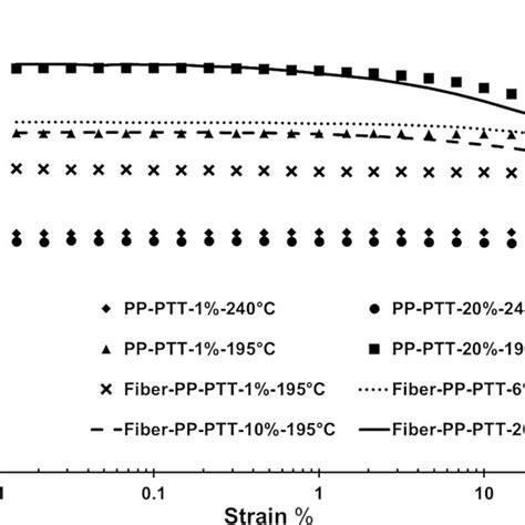 fiber orientation tensors of a fully alignment along x direction and