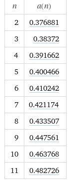 Python Non Smooth D Surface Plot Using Pyplot Stack Overflow