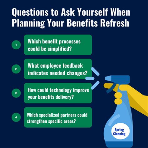 Employeebenefits Hrplanning Thereisabetterway Samestuffsameresults Chris Boling Ppaca