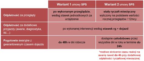 LEDOX - Stałe Przeglądy Serwisowe. Umowa SPS z Ledox Serwis.
