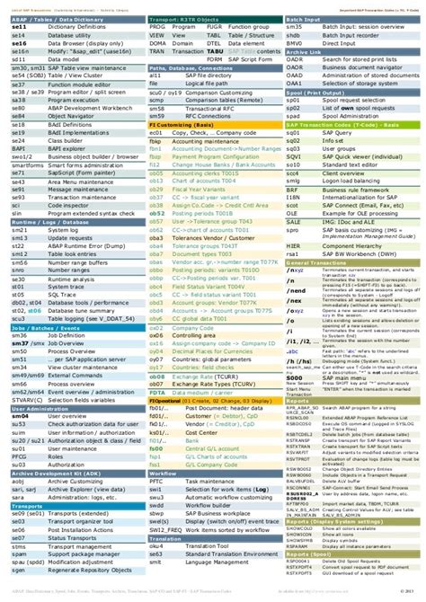 sap tcode table sabastips