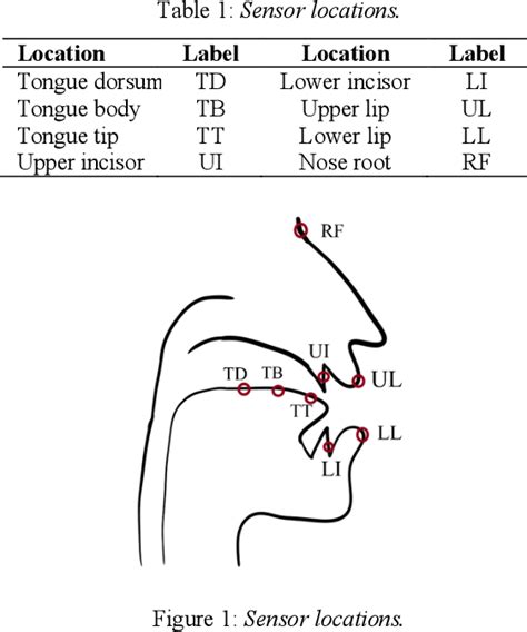 table 1 from combining language corpora in a japanese electromagnetic