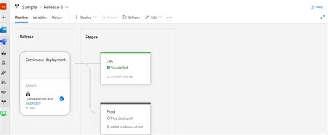 Deploy To Different Stages From Multiple Branches Azure Pipelines