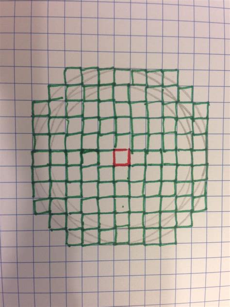 Python Store Indices Of Neighbouring Cells Which Fall Within A