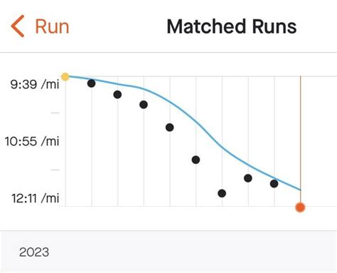 Why Are My Times Getting Slower But My “fitness” Keeps Going Up Rstrava