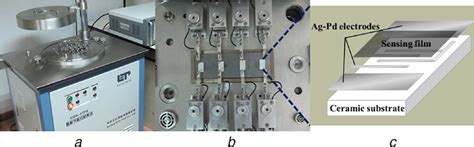 Gas‐sensing Test Device A B The Cgs‐4tps Gas‐sensing Test System C Download Scientific Diagram