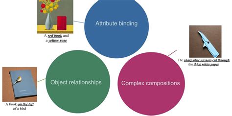 T2i Compbench 开创文本到图像生成的新纪元 懂ai