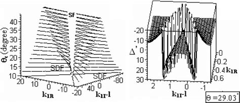 The Contour Plot Obtained By Plotting A Equation 6 And B In 5