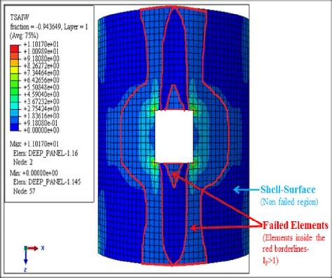 crack propagation in the fixed deep shell for case θ 0º and a b 1