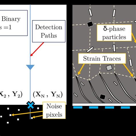 edge detection strategy a schematic representation of the
