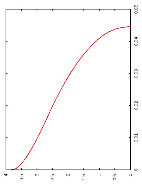 Ani 0 01 1 A Phase Field Approximation For The Anisotropic Mean Download Scientific