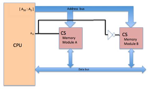 7 Shown Below Is The Block Diagram For A Byte