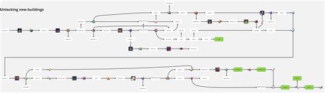 Building Progression Tree Not Complete Ridleapocalypse Building Progression Tree Not Complete Ridleapocalypse