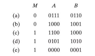 Solved A Design Draw A Full Adder Using XOR AND And OR Chegg Com