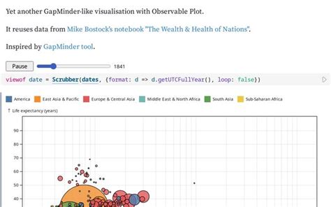 gapminder like visualisation with observable plot matthieu viry