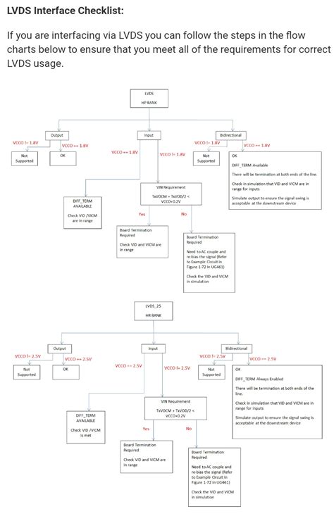 Power Fpga Bank Voltage Electrical Engineering Stack Exchange
