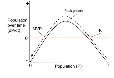 Earth Minimum Viable Population Handwiki