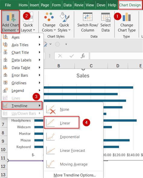 how to add a line to a bar chart in excel 4 different ways excel insider