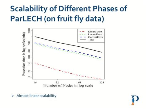 Towards Ultra Large Scale System Design Of Scalable Software And Next Gen Hpc Cluster For Big
