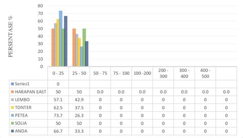 Distribution Of Trajectory Frequency Of Each Quarry The Actual Flyrock Download Scientific