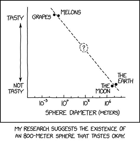 Chapter 12 Linear Regression Statistics 371 Full Notes