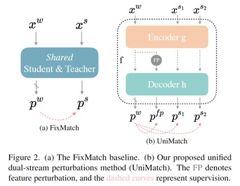 UniMatch 论文阅读 知乎