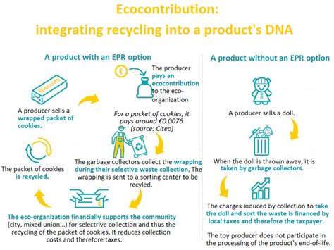 1 Description Of The EPR Channels Source Download Scientific Diagram