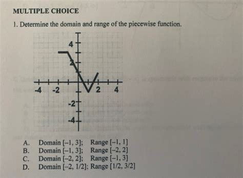 Solved MULTIPLE CHOICE Determine The Domain And Range Of Chegg