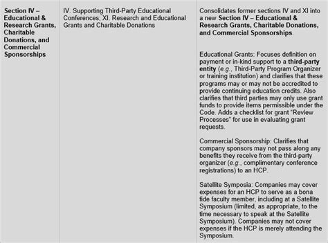 Revised Advamed Code Reflects An Evolving Industry Mcdermott Will And Schulte Jdsupra