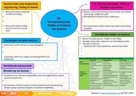 Graad 8 Ebw Ekonomie Opsommings Kwartaal 4 Via Afrika